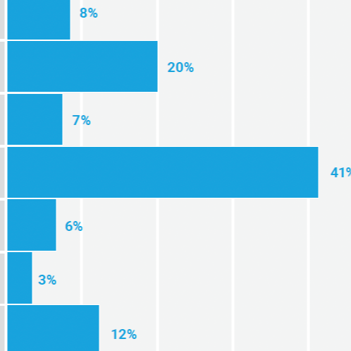 Takeaway from ISACA Report: Cybersecurity Needs New, Quantitative Focus